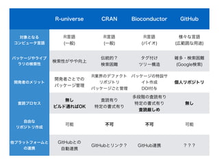 20230314_R-universe.pdf