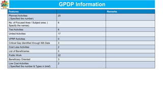 Andhra Pradesh : Participant details PDP | PDF