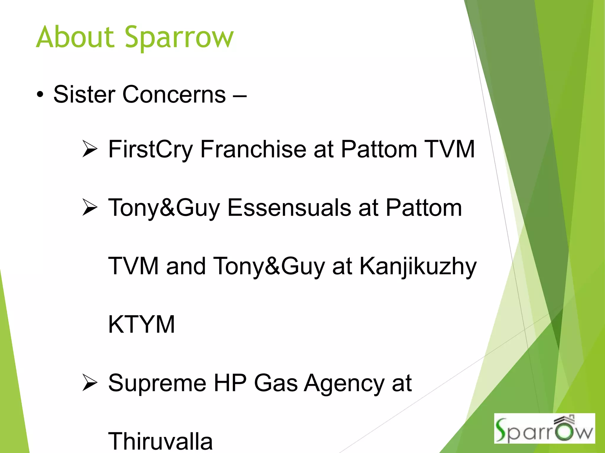 20230320 - BNI Sparrow.ppt