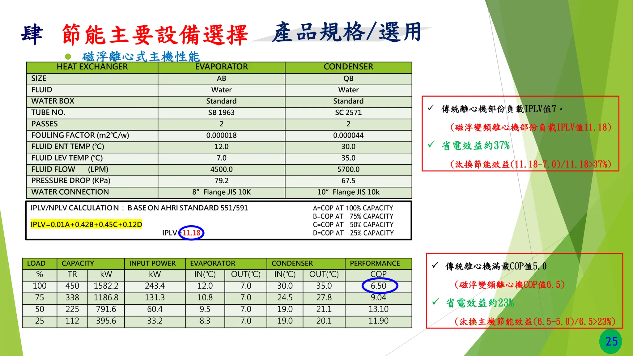空調系統節能及案例分享-陳昭榮技師(正修科技大學 兼任講師) | PDF