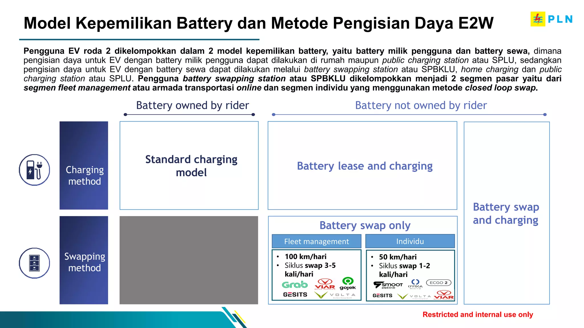20230328_EV Charging & Battery Swap v3.pdf