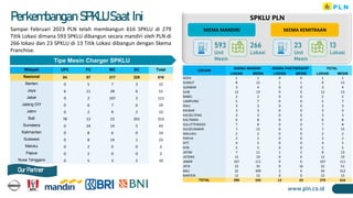 20230328_EV Charging & Battery Swap v3.pdf