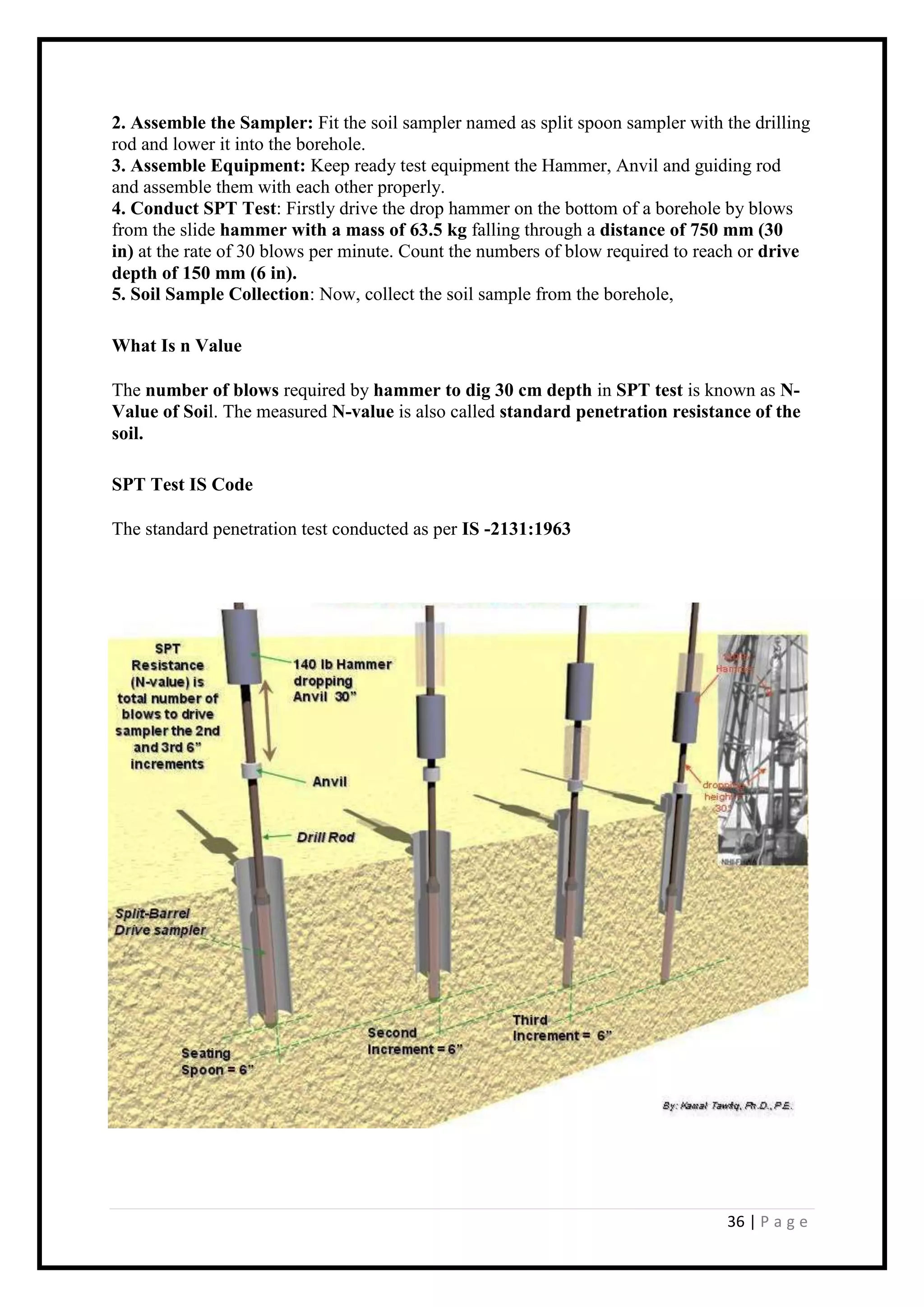 Foundation Engineering Lab Manual | PDF