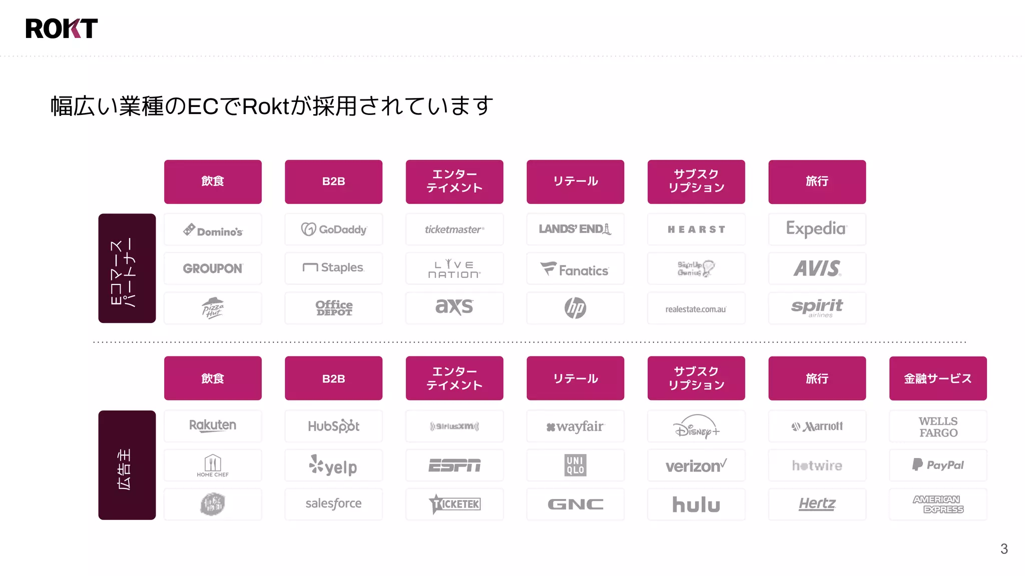 202304 - Saleshub Product Intro Deck (Rokt Ads) - AN.pdf