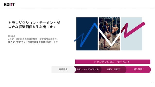 202304 - Saleshub Product Intro Deck (Rokt Ads) - AN.pdf