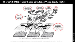 From SIMNET to the Metaverse - Why is it taking so long? | PDF ...