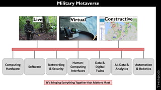 From SIMNET to the Metaverse - Why is it taking so long? | PDF ...