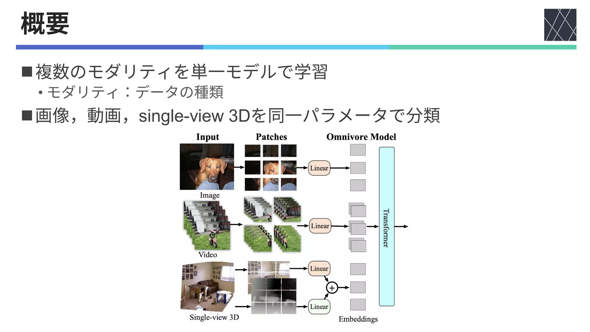 論文紹介：Omnivore: A Single Model for Many Visual Modalities | PPT