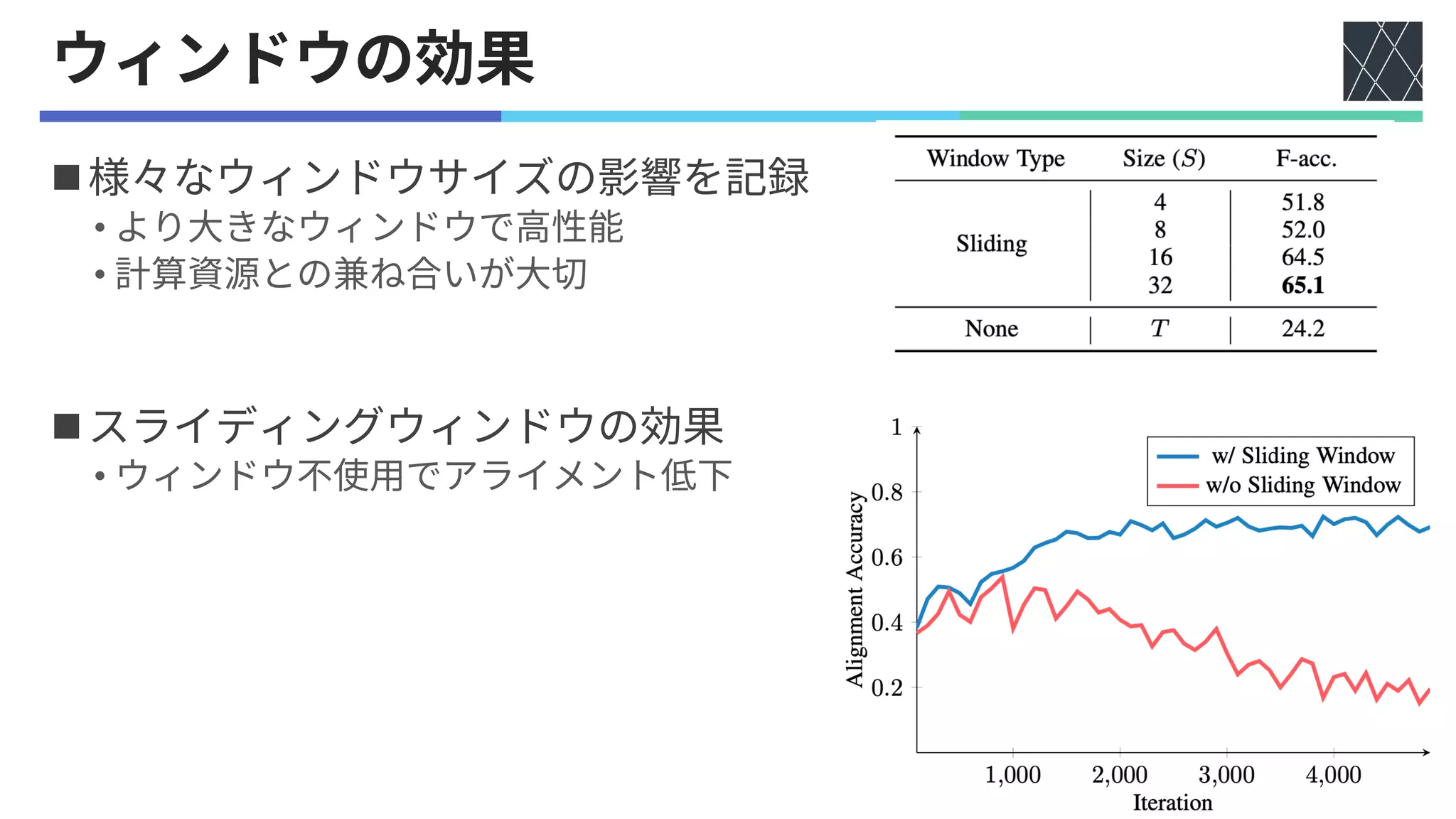 論文紹介:transformers In Action Weakly Supervised Action Segmentation Ppt