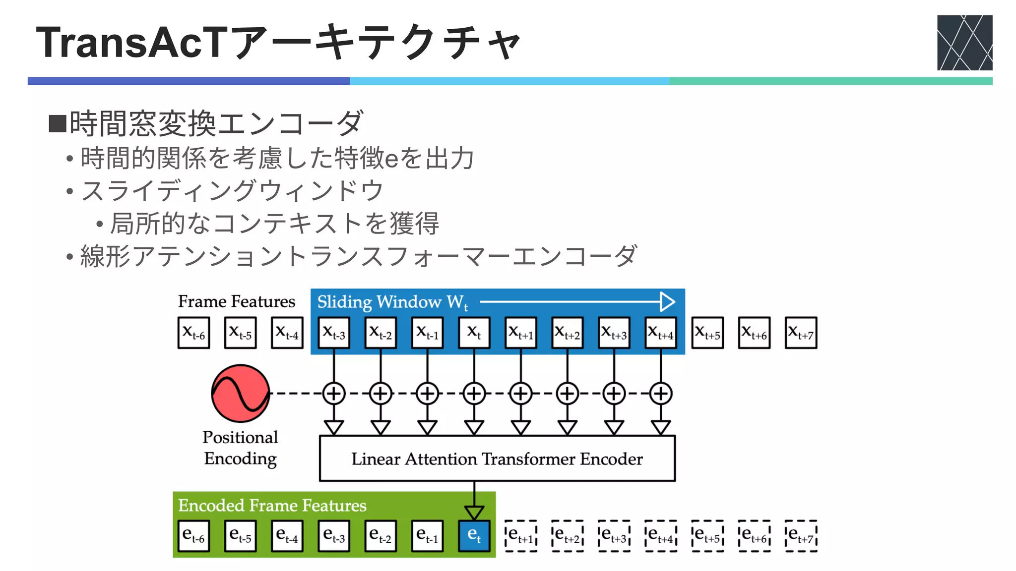 論文紹介:transformers In Action Weakly Supervised Action Segmentation Ppt