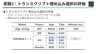 論文紹介：Transformers in Action: Weakly Supervised Action Segmentation | PPT