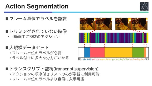 Temporal Segment Transformer For Action Segmentation – AQAN