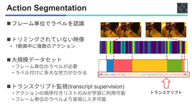 論文紹介：Transformers in Action: Weakly Supervised Action Segmentation | PPT