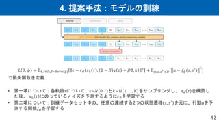 【DL輪読会】Is Conditional Generative Modeling All You Need For Decision-Making? | PPT