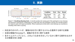 【DL輪読会】Is Conditional Generative Modeling All You Need For Decision-Making? | PPT