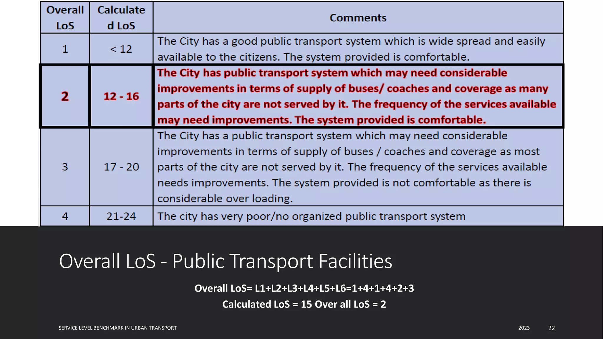 SERVICE LEVEL Benchmark.pptx