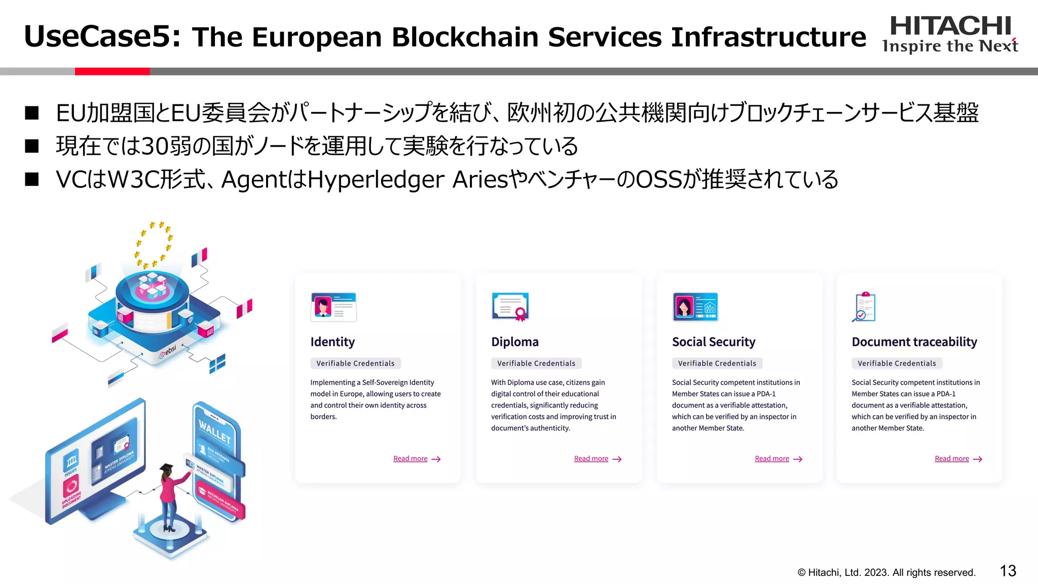 Hyperledger Aries 101 | PDF