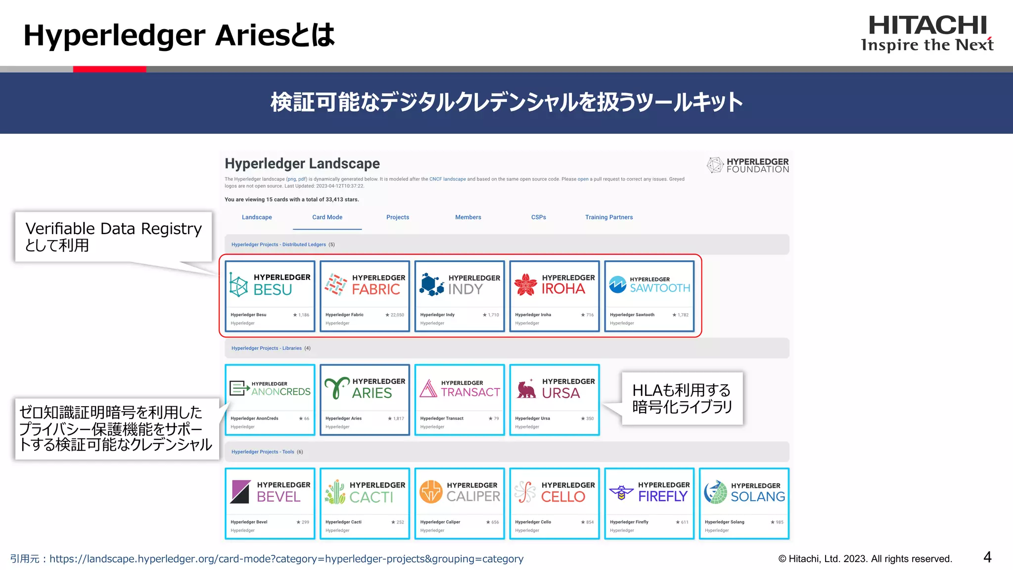 Hyperledger Aries 101 | PPT