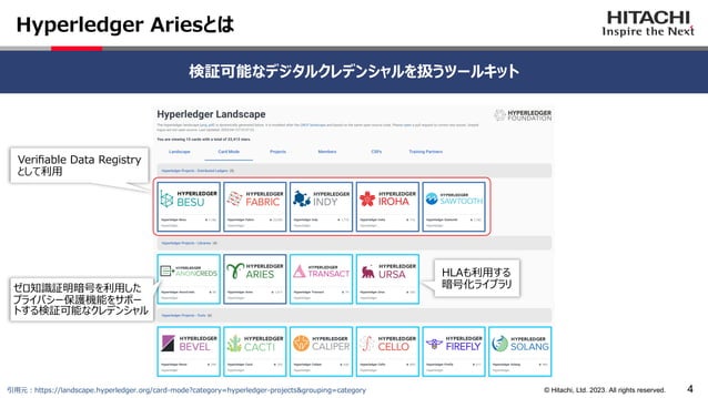 Hyperledger Aries 101 | PPT