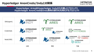 Hyperledger Aries 101 | PDF