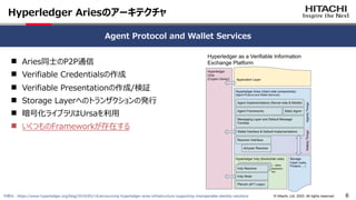 Hyperledger Aries 101 | PDF