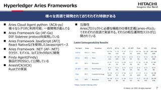 Hyperledger Aries 101 | PDF