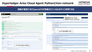 Hyperledger Aries 101 | PDF