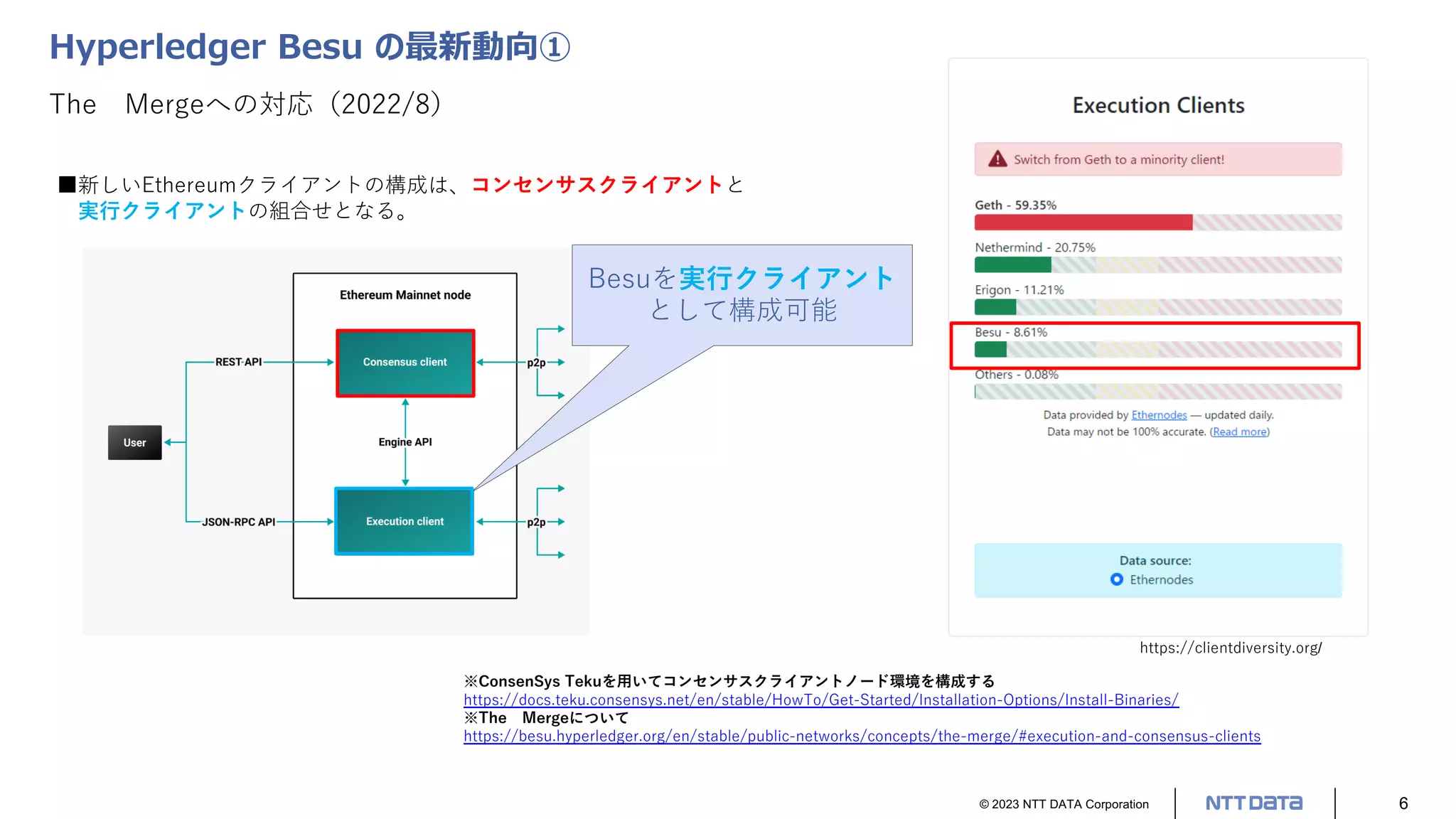 Hyperledger Besuの動向 | PDF