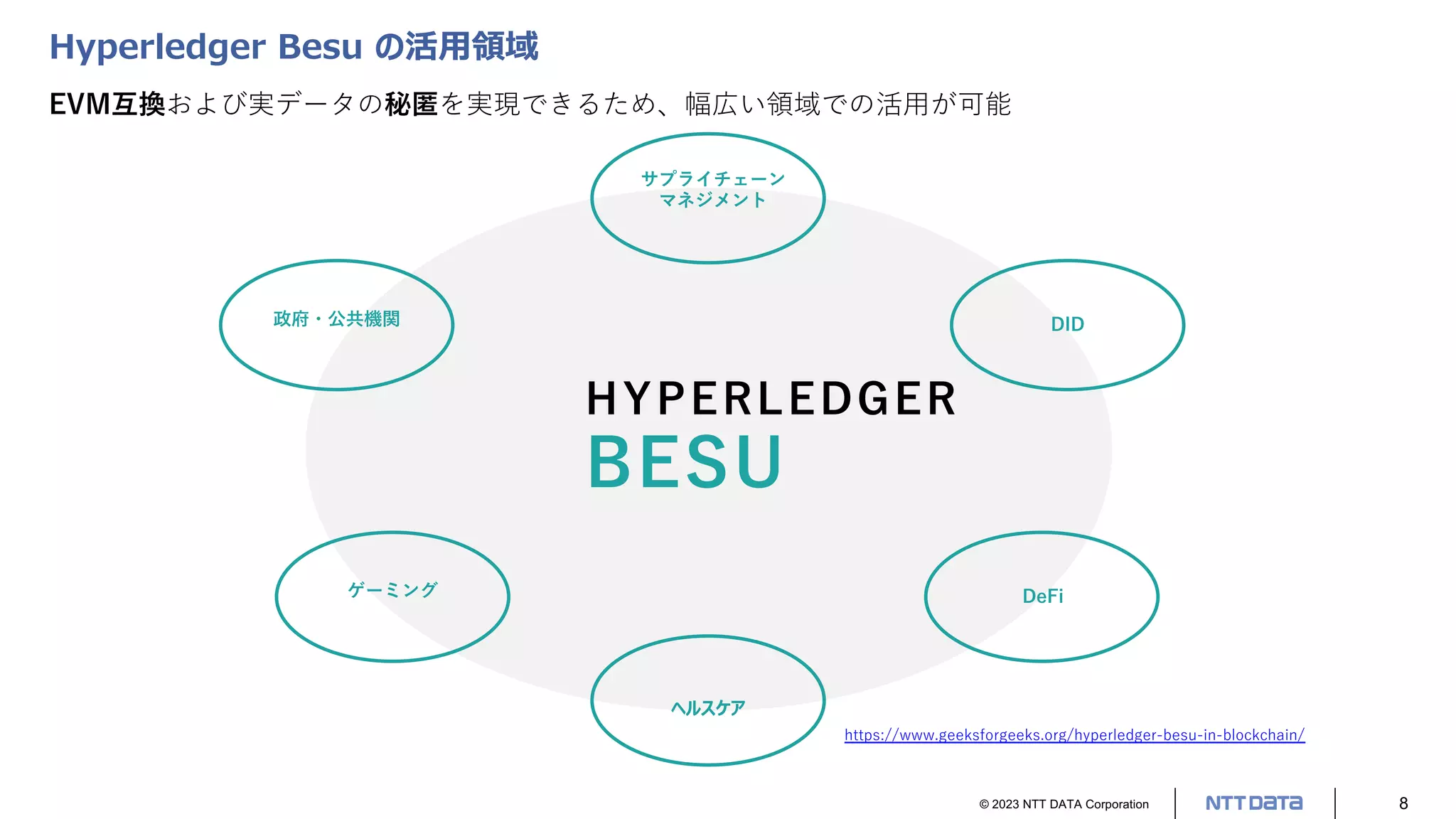 Hyperledger Besuの動向 | PDF