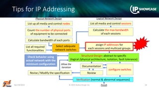 NAB2023 IPShowcase: First Step in Media-over-IP Network Design: What ...