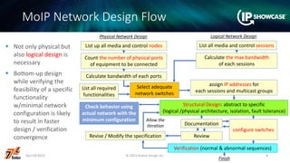 NAB2023 IPShowcase: First Step in Media-over-IP Network Design: What ...