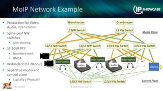 NAB2023 IPShowcase: First Step in Media-over-IP Network Design: What ...