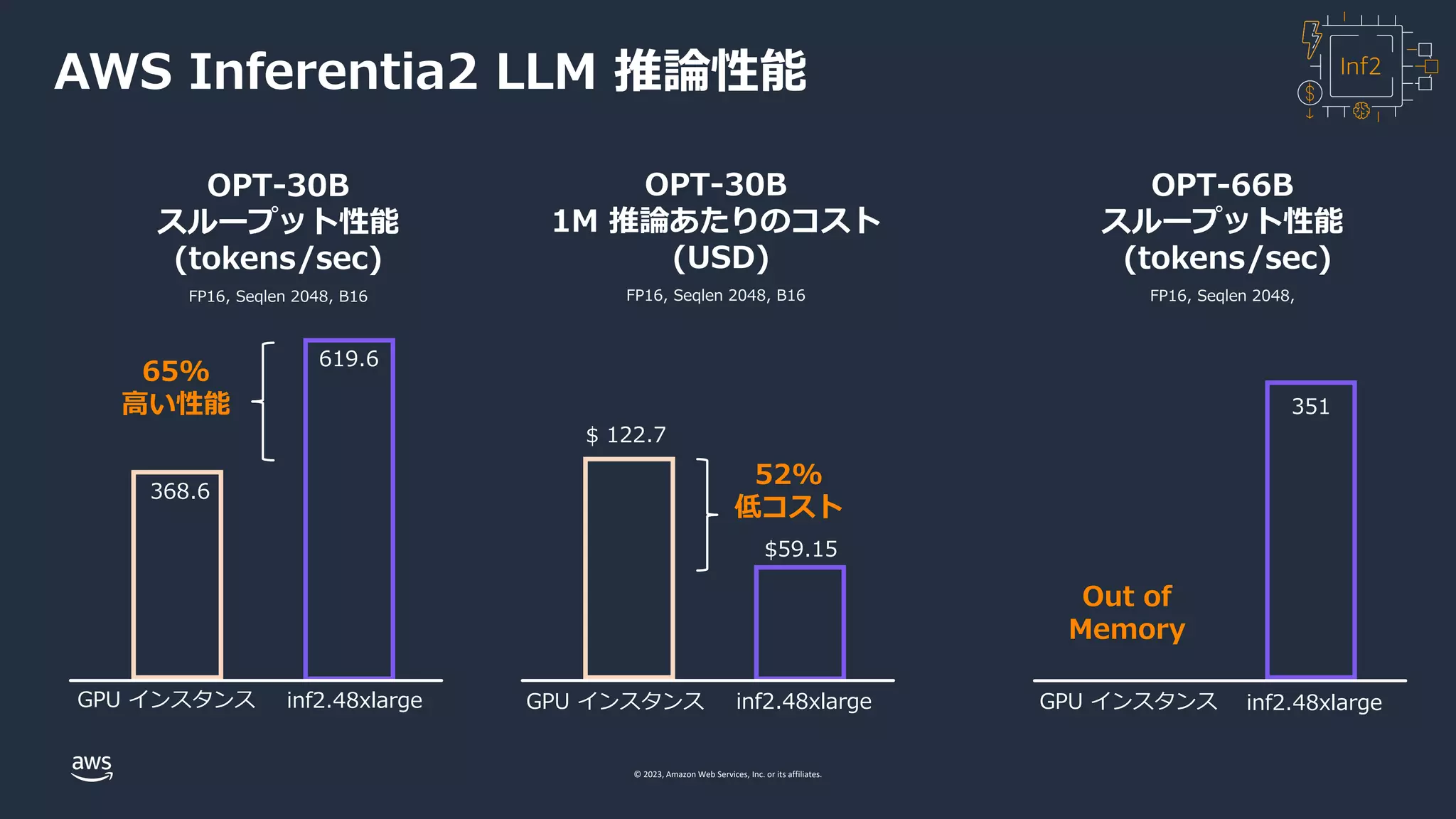 20230418_JAWS-AIML-EC2-Trn1-Inf2.pdf