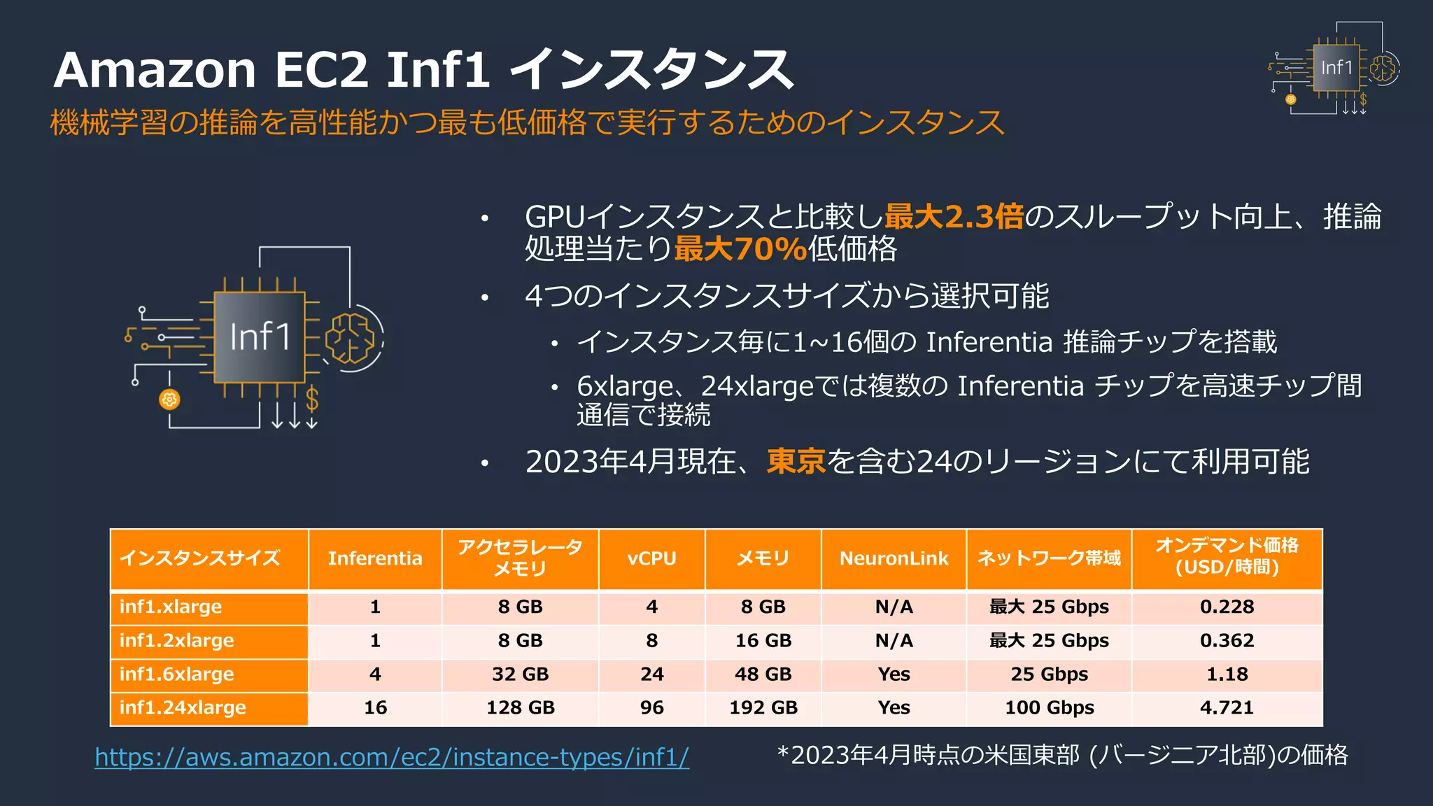 20230418_JAWS-AIML-EC2-Trn1-Inf2.pdf