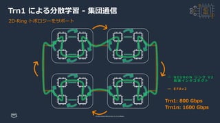 20230418_JAWS-AIML-EC2-Trn1-Inf2.pdf