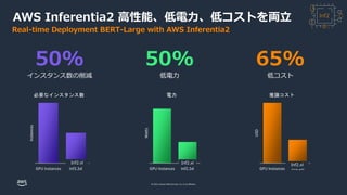 20230418_JAWS-AIML-EC2-Trn1-Inf2.pdf