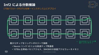 20230418_JAWS-AIML-EC2-Trn1-Inf2.pdf