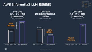 20230418_JAWS-AIML-EC2-Trn1-Inf2.pdf