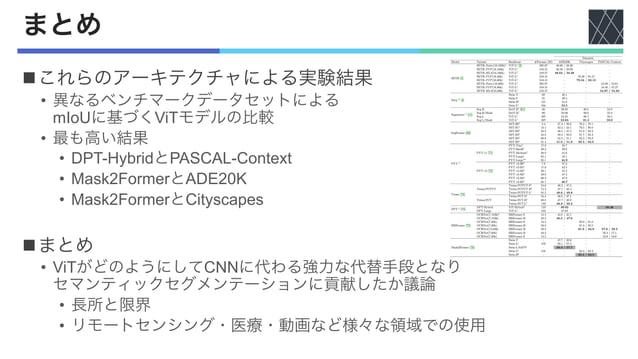 論文紹介:semantic Segmentation Using Vision Transformers A Survey Ppt