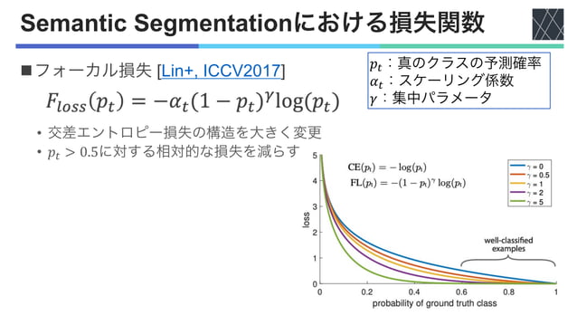 論文紹介：Semantic segmentation using Vision Transformers: A survey | PPT