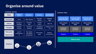 Product-Led In Practice | PPT