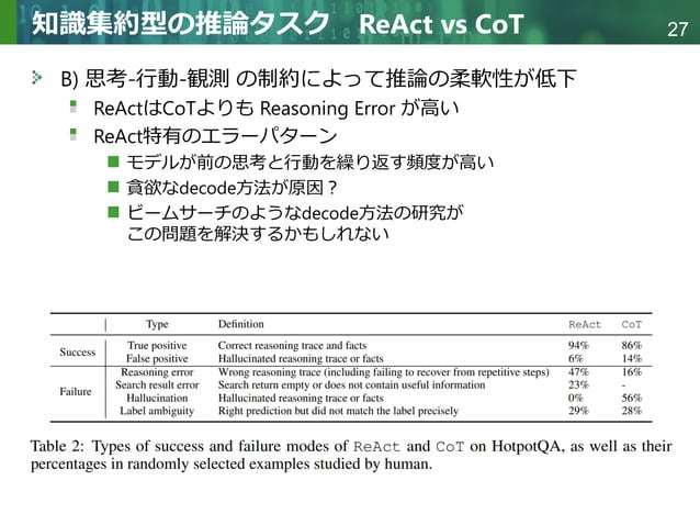 ReAct: Synergizing Reasoning and Acting in Language Models | PDF