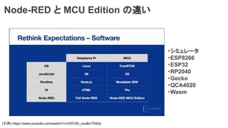 20230424_Node-RED-MCU_vol1_kitazaki_v1.pdf