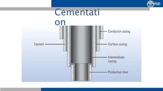 Drilling mud types and Cementation | PPTX