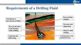 Drilling mud types and Cementation | PPTX