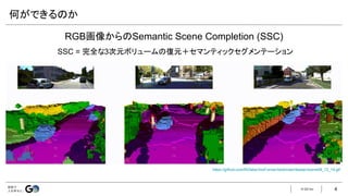 VoxFormer: Sparse Voxel Transformer for Camera-based 3D Semantic Scene Completion | PDF