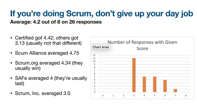 Scrum Patterns | PPT