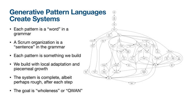 Scrum Patterns | PPT