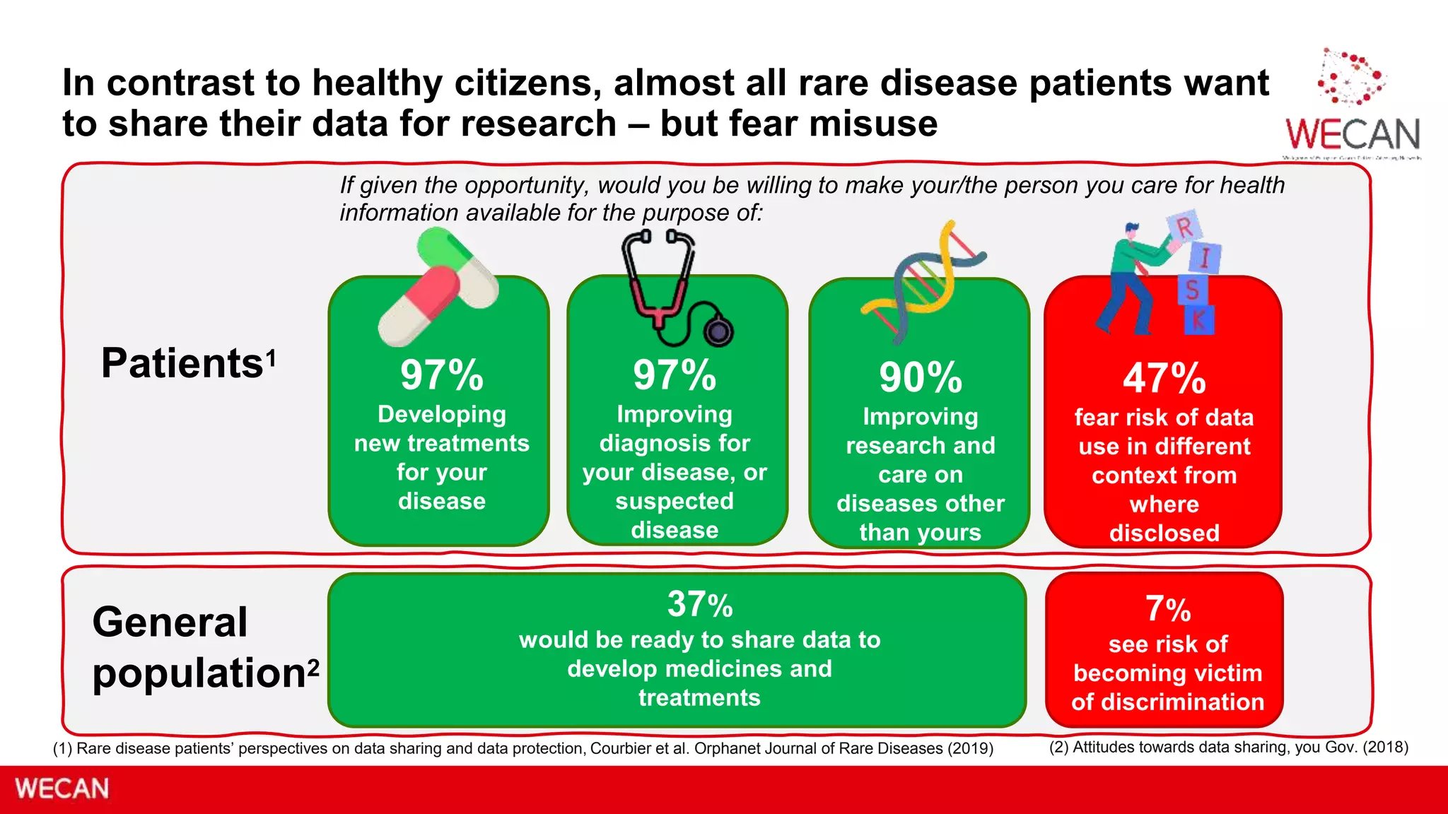 Health data sharing from patients' perspective | PPT