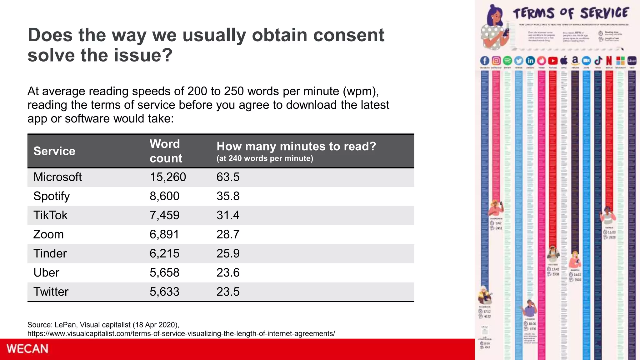 Health data sharing from patients' perspective | PPT